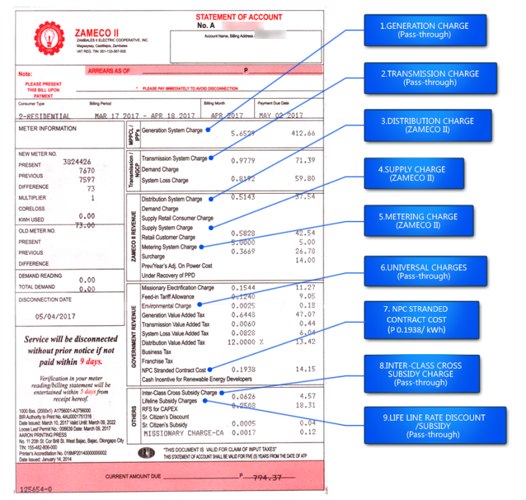 Understanding SOA – ZAMECO II